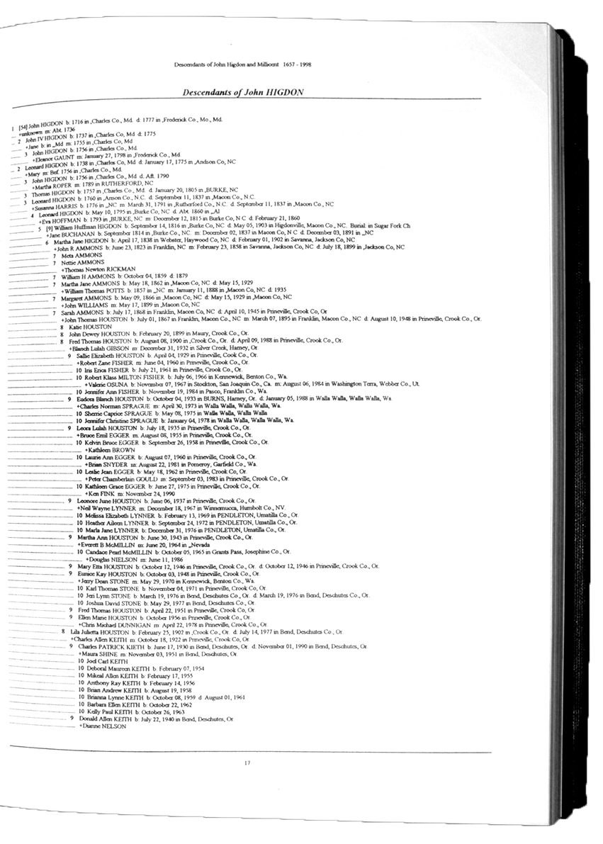 Outline Descendant Tree report of John HIGDON (b.1716), Theiss, p.17 ...